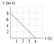 Motion with constant acceleration – problems and solutions - Physics