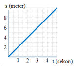 Motion with constant velocity – problems and solutions - Physics
