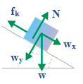 Force of the static and the kinetic friction – problems and solutions ...