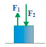 Normal force – problems and solutions - Physics