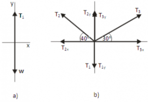 Particles in two-dimensional equilibrium – application of Newton's ...