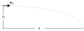 Determine horizontal displacement of projectile motion - Physics