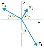 Determine vector components - Physics