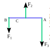 The magnitude of net torque – problems and solutions - Physics