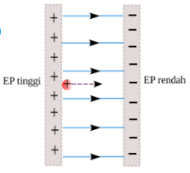 Electric potential energy – problems and solutions - Physics