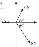 Adding vectors using components – problems and solutions - Physics