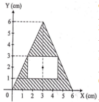 Center of gravity – problems and solutions - Physics