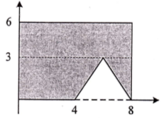 Center of gravity – problems and solutions - Physics