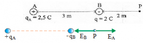 Electric field – problems and solutions - Physics