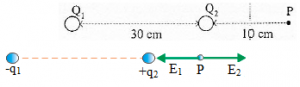 Electric field – problems and solutions - Physics