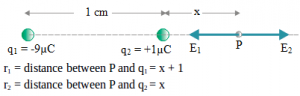Electric field – problems and solutions - Physics