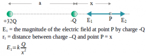 Electric field – problems and solutions - Physics
