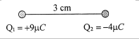Electric field – problems and solutions - Physics