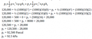 Fluid dynamics – problems and solutions - Physics