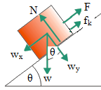 Inclined plane – problems and solutions - Physics