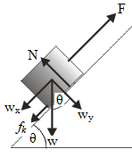Inclined plane – problems and solutions - Physics