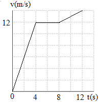 Linear motion – problems and solutions - Physics