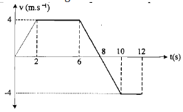 Linear motion – problems and solutions - Physics