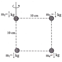 Moment of inertia for particle – problems and solutions - Physics