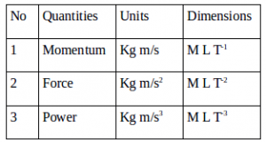 Physical quantities Units Dimensions – Problems and Solutions - Physics