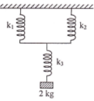 Springs in series and parallel – problems and solutions - Physics