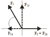 Unit vector – problems and solutions - Physics