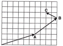 Vector – problems and solutions - Physics