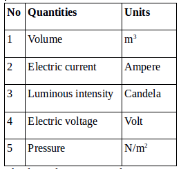 Derived quantities and units – problems and solutions - Physics