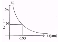 Radioactivity – problems and solutions - Physics