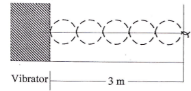 Standing waves – problems and solutions - Physics