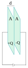 Parallel plate capacitor - Physics