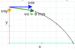Parabolic motion Work and kinetic energy Linear momentum Linear and ...