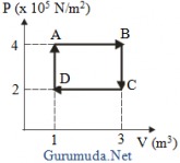 Contoh soal penerapan hukum I termodinamika pada berbagai proses ...