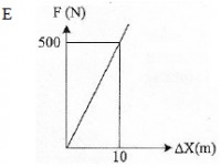Contoh soal hukum Hooke