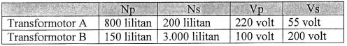 Contoh soal transformator Trafo