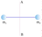 Contoh soal momen inersia