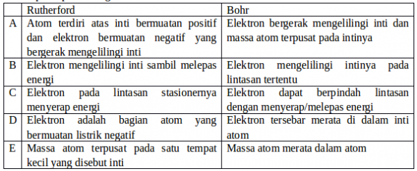 Contoh soal Model Atom