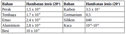 Contoh soal hambatan listrik